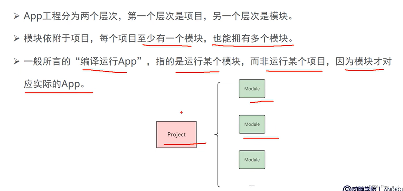 Android开发学习笔记android学习笔记 Csdn博客 