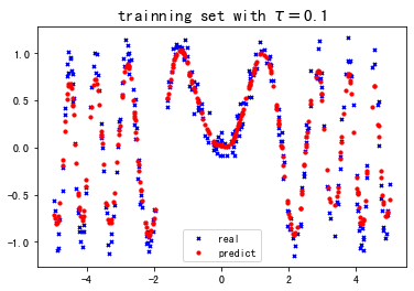 CS229 吴恩达机器学习 习题答案 problem sets 01 （代码题目部分，欢迎各位前辈指教）_cs229课后作业-CSDN博客