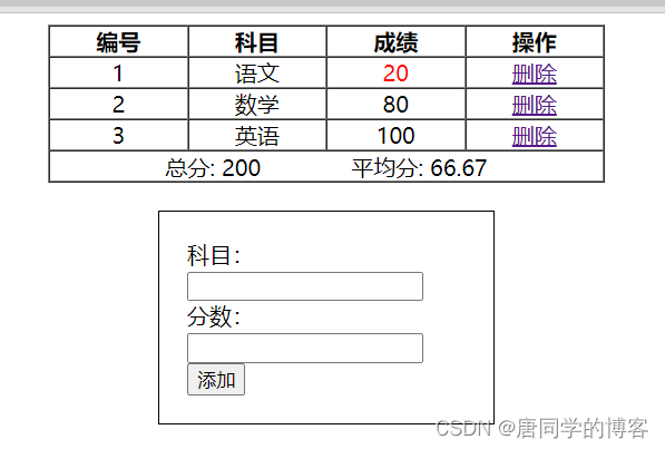 Vue制作成绩管理vue成绩管理 Csdn博客