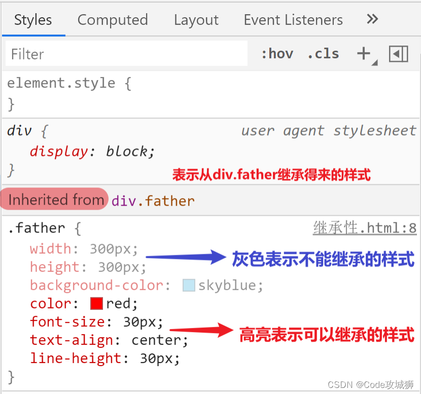 Css三大特性之1、继承性css 子元素继承父元素 Csdn博客