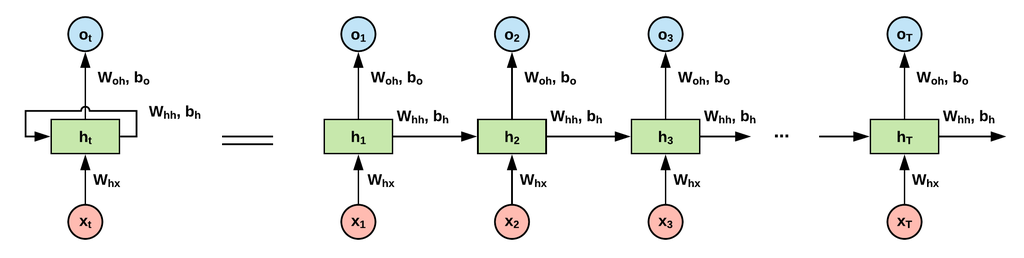 LSTM 和 TCN 能记住多长时间的依赖关系？_tcn lstm-CSDN博客