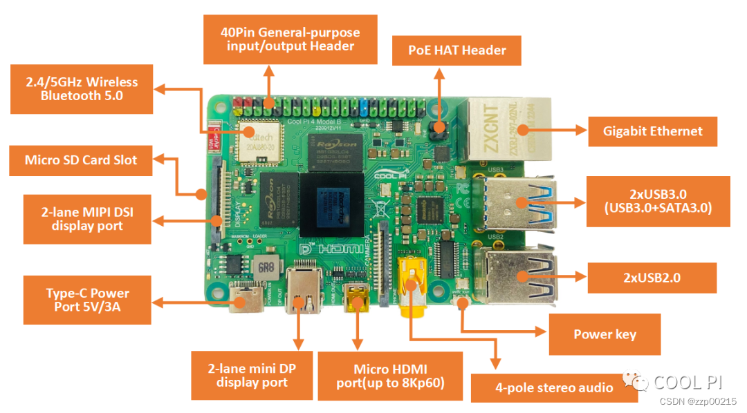 8K看世界杯，开源Cool-Pi 4 Model B隆重登场，适配树莓派开发方式，全新支持Ubuntu22.04！_树莓派算力多少tops-CSDN博客