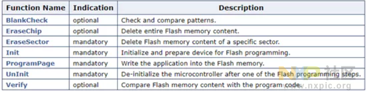 Gd32外部spi Flash下载算法制作stm32 外部spi Flash烧录算法 Csdn博客 9852