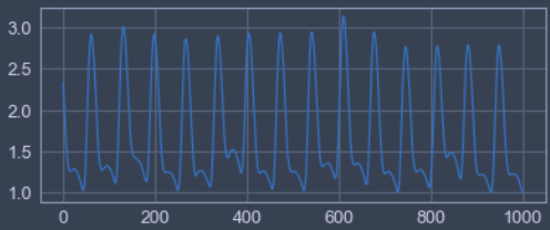 从PPG预测BP，离了大谱_ppg和apb-CSDN博客