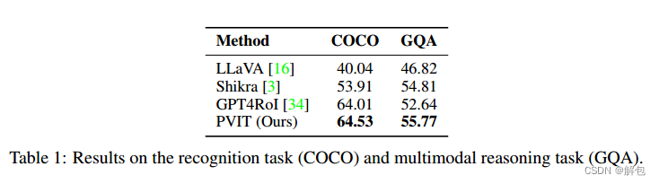 论文翻译：Position-Enhanced Visual Instruction Tuning for Multimodal Large Language Models-CSDN博客