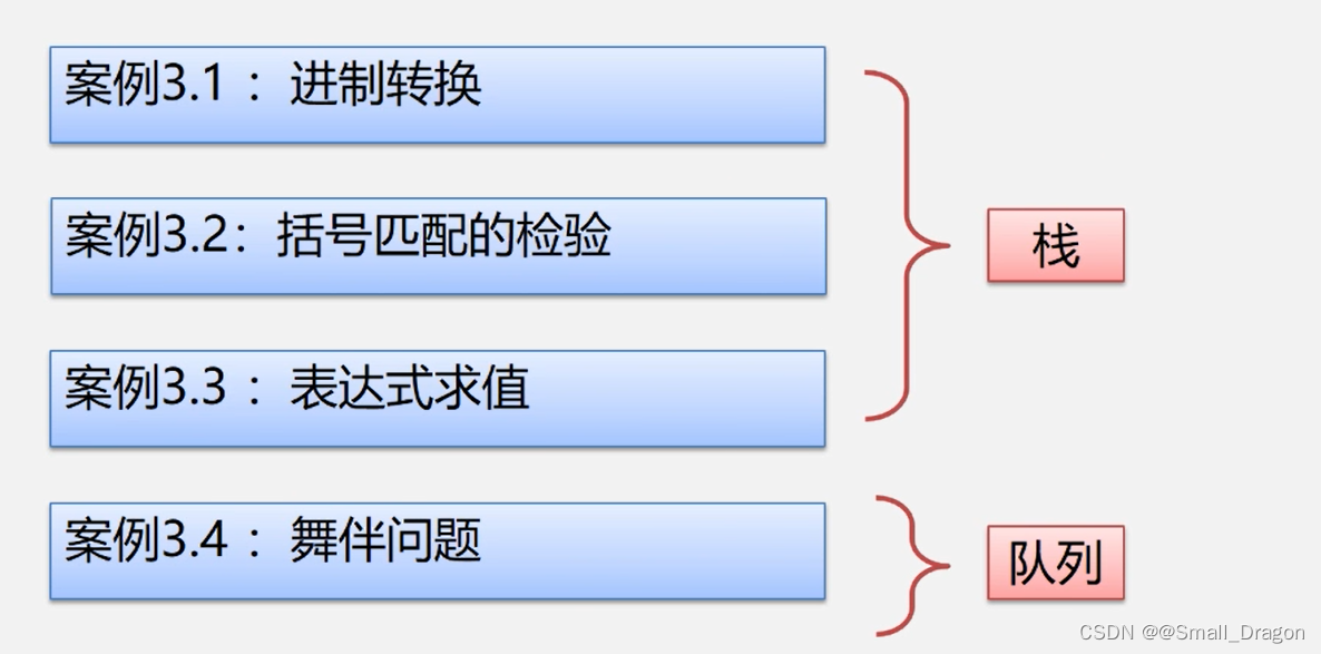 数据结构和算法之栈和队列算法知识、栈、队列 Csdn博客