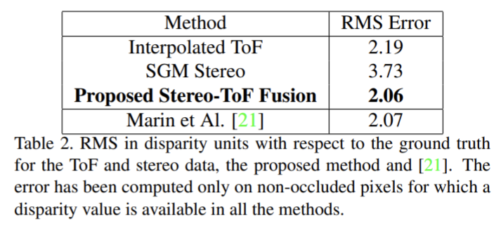 首个可用于深度学习的ToF相关数据集：Deep Learning for Confidence Information in Stereo ...