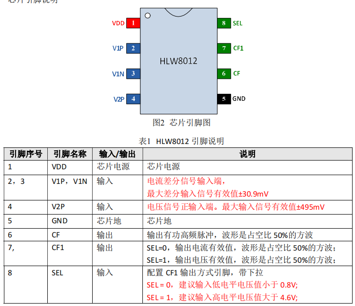 hlw8012电能测量芯片(多组功率电流测量)-CSDN博客