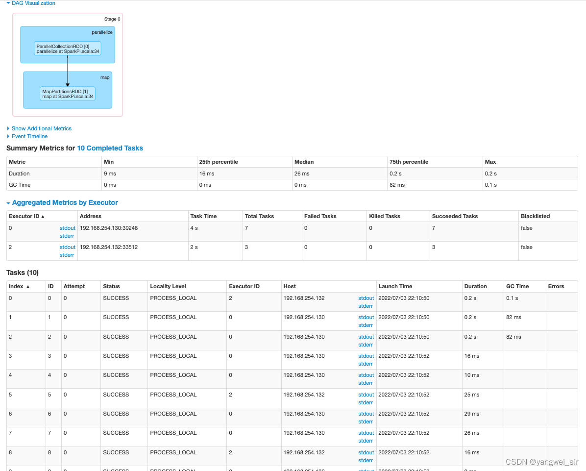 大数据高级开发工程师——spark学习笔记（1）yangweisir的博客 Csdn博客