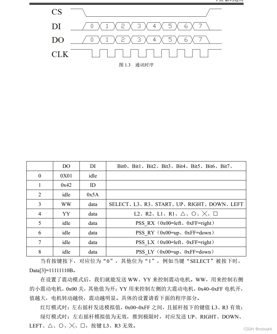 ps2手柄SPI_STM32_HAL使用方法_ps2手柄通讯方式-CSDN博客