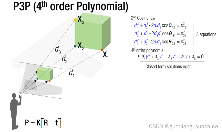 【OpenCV】 n 点透视问题数学建模及其求解（P3P方法）_opencv p3p-CSDN博客