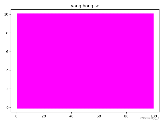 Python画自定义颜色的坐标图python 坐标轴颜色 Csdn博客