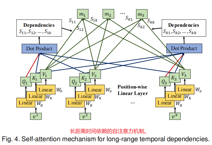【论文分享】Spatial-Temporal Transformer Networks for Traffic Flow Forecasting-CSDN博客