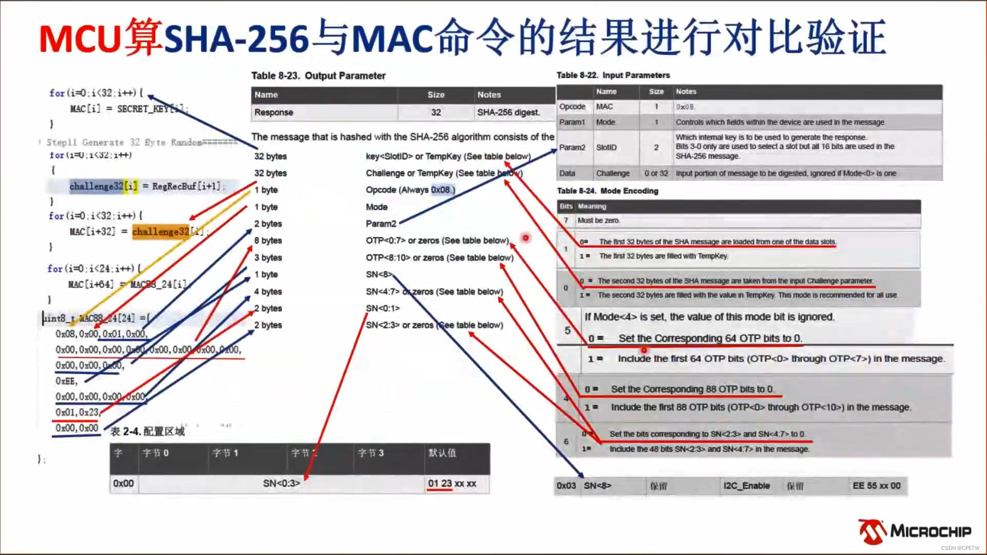 USB TO I2C(上海同旺电子)调试器调试ATSHA204A--step13-MCU算SHA-256与MAC命令进行对比(完)-CSDN博客
