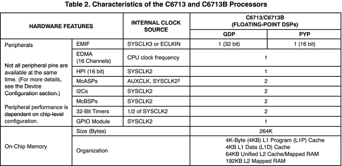 【乌拉喵.教程】LocalBus总线介绍及FPGA总线编程-CSDN博客