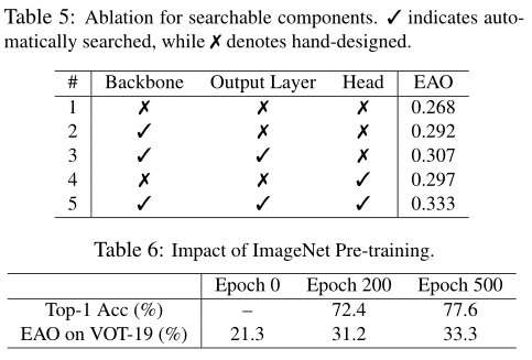 LightTrack: Finding Lightweight Neural Networks for Object Tracking via ...