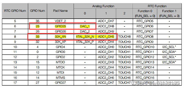 ESP32开发系列_esp32项目开发实例-CSDN博客