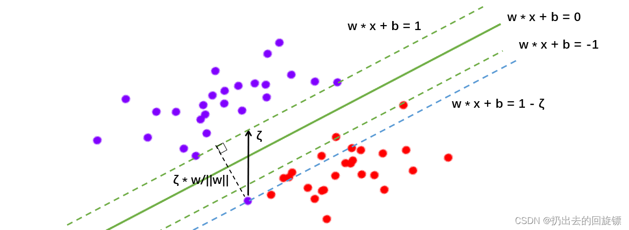 ccc-sklearn-9-SVM（3）_svm的classweight-CSDN博客