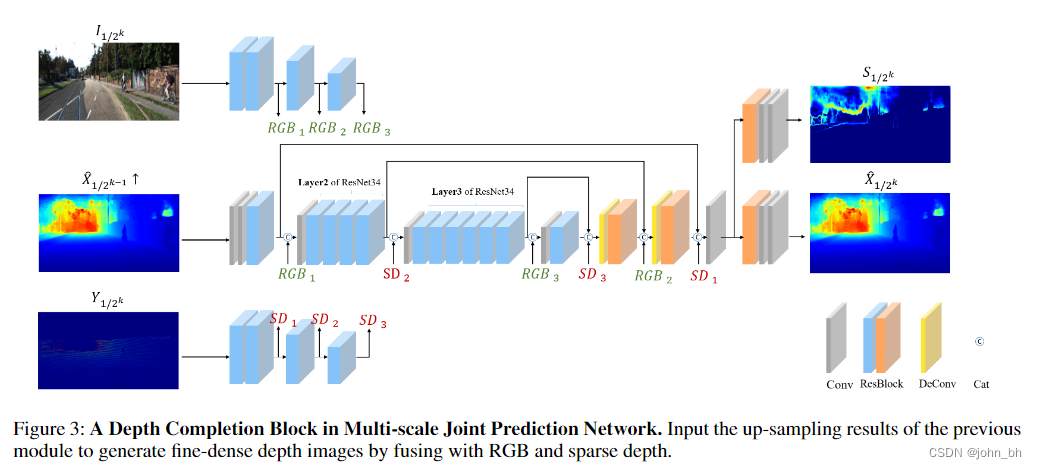 深度补全 论文及代码汇总，持续更新中~~_learning a depth covariance function-CSDN博客