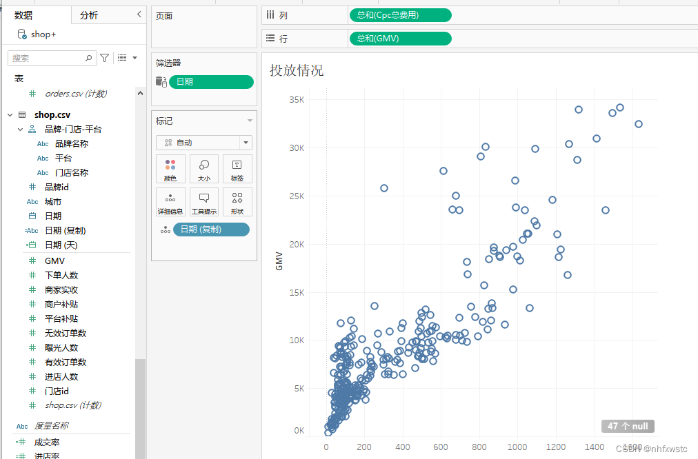 tableau仪表盘制作-CSDN博客