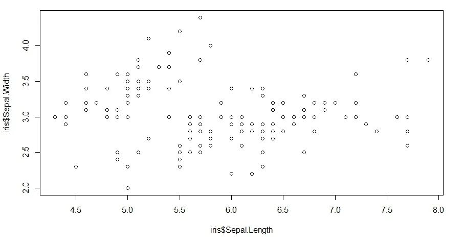 R语言——ggplot2的绘图逻辑ggplot2绘图原理 Csdn博客