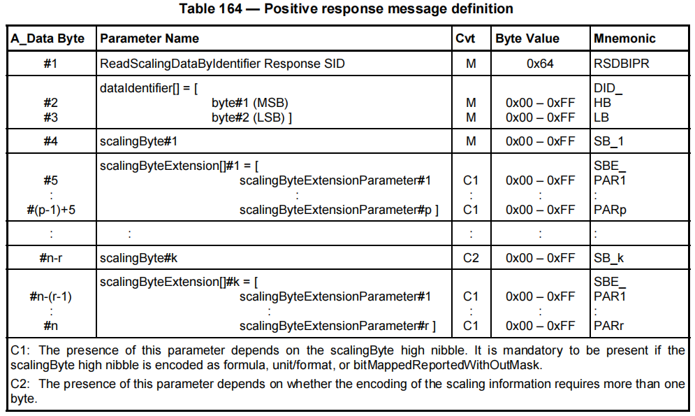 汽车UDS诊断详解及Vector相关工具链使用说明——2.2.5 读取DID换算信息（0x24）_uds获取结果为数组如何进行换算-CSDN博客