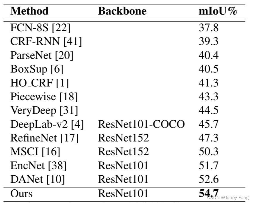 第十九章：APCNet——Adaptive Pyramid Context Network for Semantic Segmentation——用于语义分割的自适应金字塔上下文网络-CSDN博客