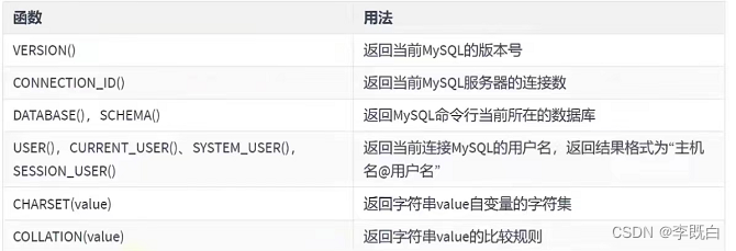 【mysql笔记】流程控制与加密解密函数mysql 数据工资条加密 Csdn博客 0552