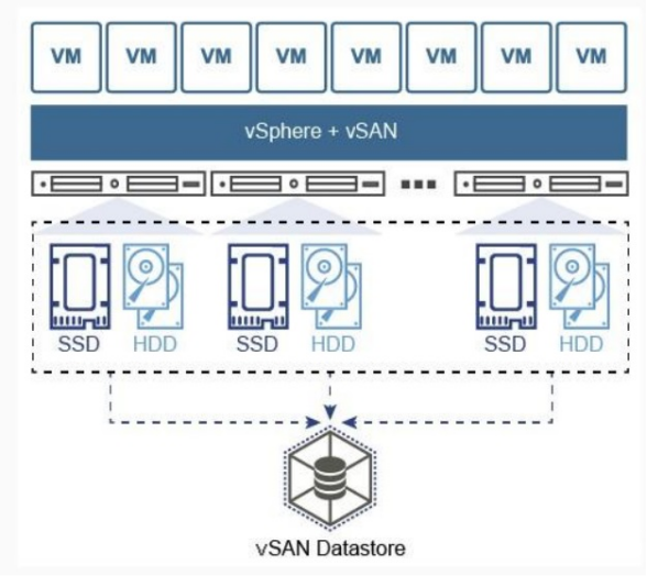 华为FusionSphere超融合个人学习理解_华为超融合-CSDN博客