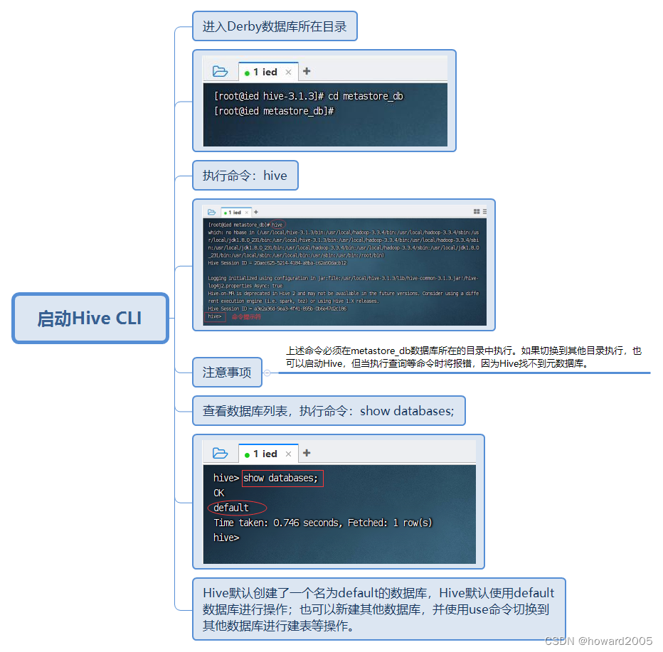 Hive安装配置 - 内嵌模式_hive如何设置内嵌模式-CSDN博客