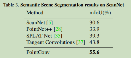 Pointnet等模型评价结果_instance accuracy-CSDN博客