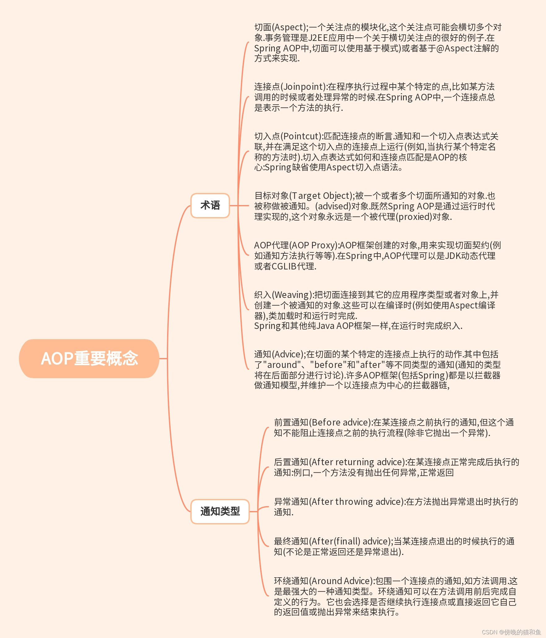 Spring Ioc和aop原理springioc和aop原理 Csdn博客 