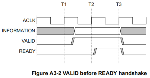 FPGA——AXI4总线详解-CSDN博客