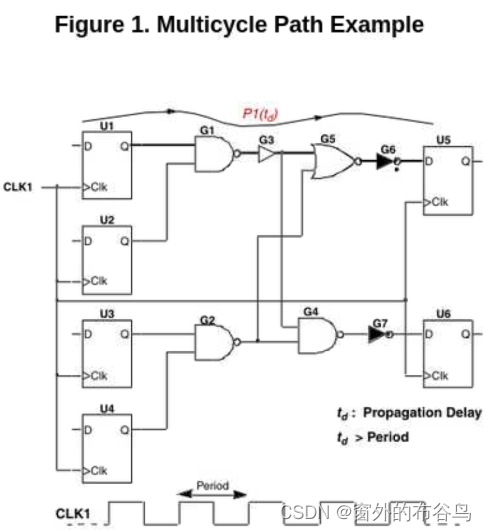 Pattern Failures Due to Timing Exception Paths_atpg falsepath-CSDN博客