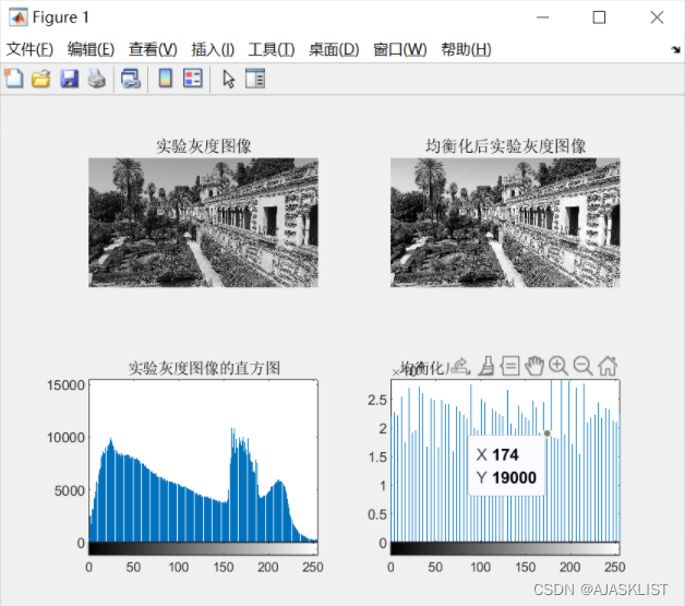 Matlab实现：图像直方图均衡化与灰度变换编程实现图像的灰度变换包括图像变暗、图像变亮、降低对比度和直方图均衡化处理 Csdn博客