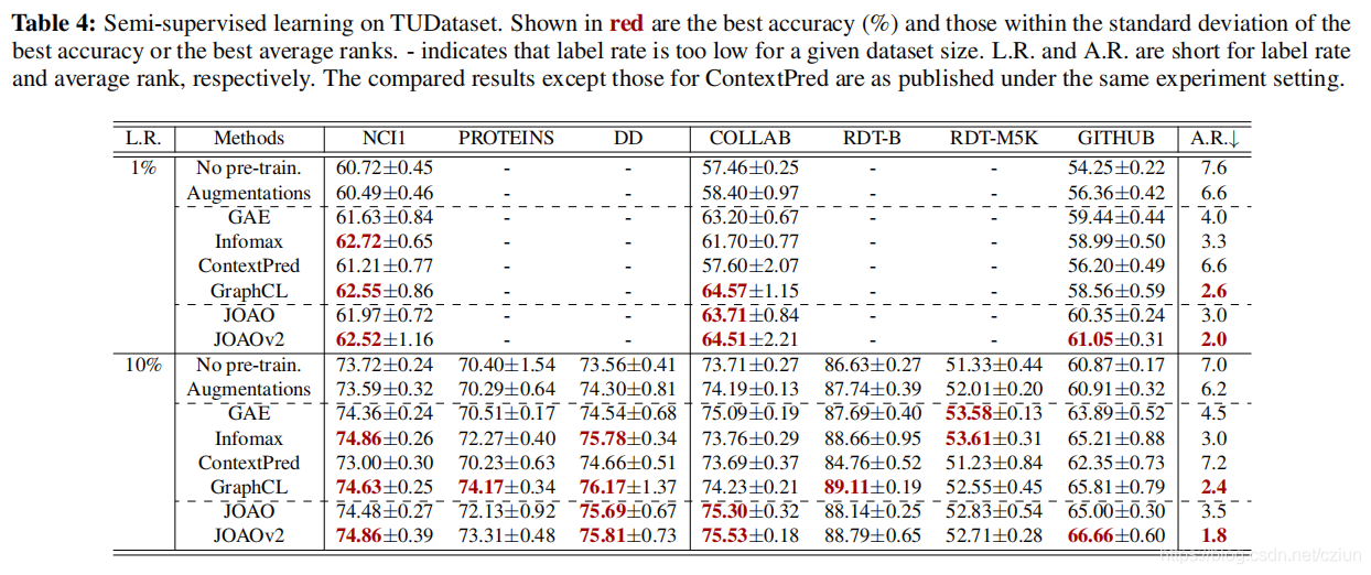 【论文阅读】JOAO：Graph Contrastive Learning Automated-CSDN博客
