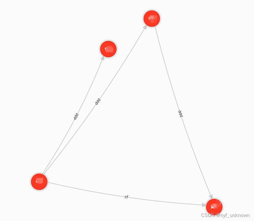 (g6)节点同方向多条边显示不全及重叠问题_processparalleledges-CSDN博客