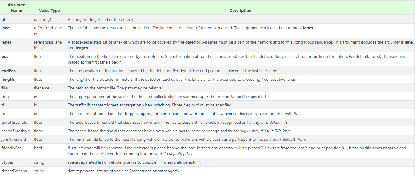 SUMO：线圈检测器E1、E2（学习记录）_sumo loop1检测器-CSDN博客