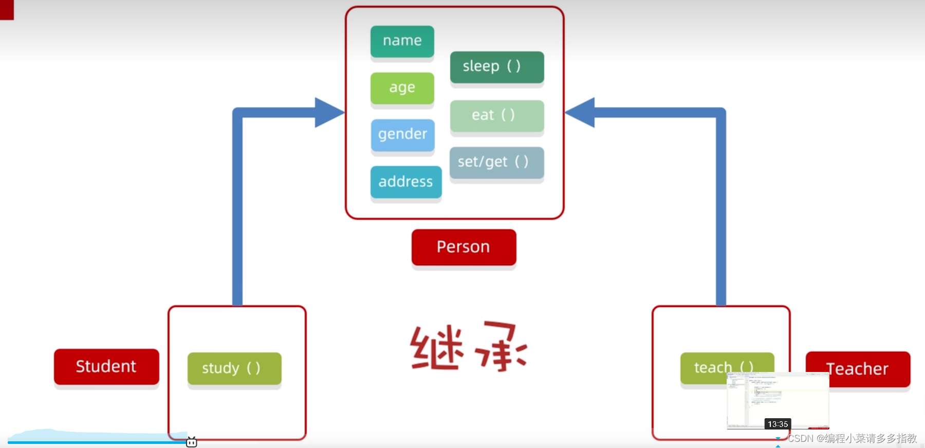 面向对象三大特征之一多态 Csdn博客