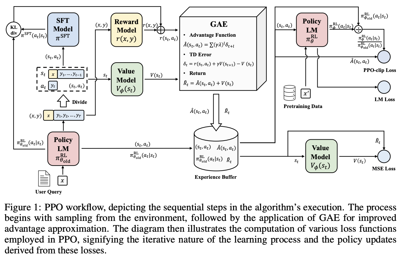 结合TRL的PPO的分析_trl ppo-CSDN博客