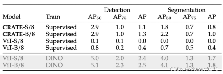 CRATE_crate是哪篇论文中提出来的-CSDN博客