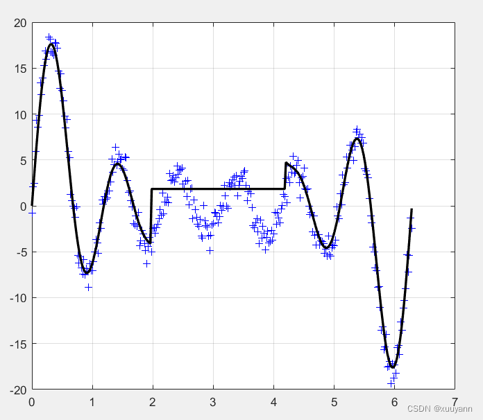 优化：YALMIP一般使用方法及例程-CSDN博客