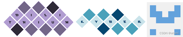 PQC: Kyber and Dilithium - State of the (Draft) Standards_ml-kem-CSDN博客