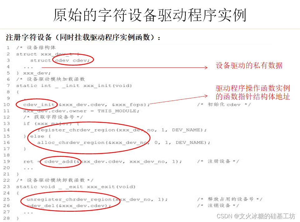 架构之路 36 :目标系统 系统软件 Linux Os硬件驱动程序架构中隐藏的六大 分离”的思想与主要的驱动程序框架案例分析linux 驱动 分层 分离思想 Csdn博客