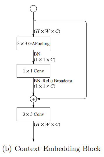 【论文笔记】BiSeNetV2论文阅读笔记_stem模块-CSDN博客