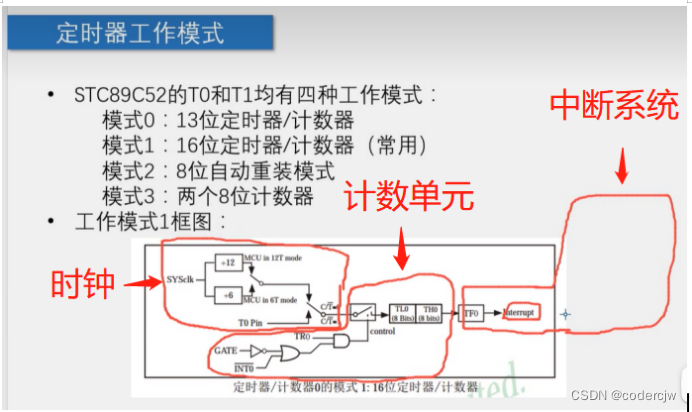 51单片机--定时器_51定时器-CSDN博客