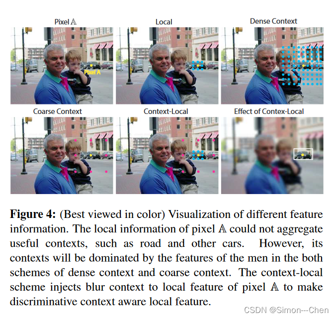 论文《Context Contrasted Feature and Gated Multi-scale Aggregation for Scene Segmentation》笔记-CSDN博客
