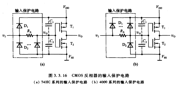 《数字电子技术基础》3.3 CMOS门电路（上）_cmos导通-CSDN博客