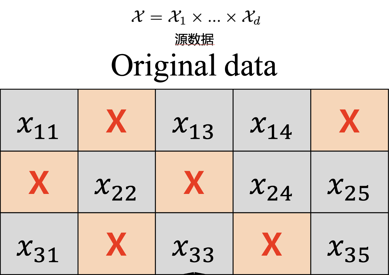 GAIN: Missing Data Imputation using Generative Adversarial Nets学习笔记-CSDN博客