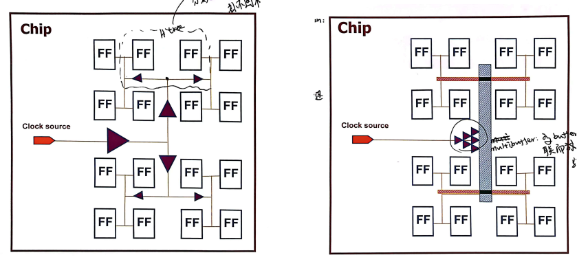 ic后端学习笔记-CTS_后端cts-CSDN博客